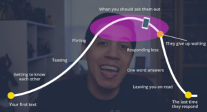 How To Not Be A Dry Texter? How To Respond To A Dry Text?